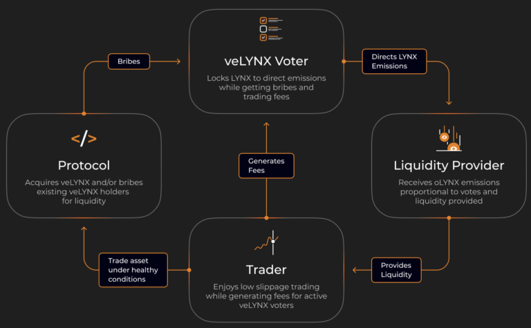 A deep dive into Lynex | Cryptomendo.com